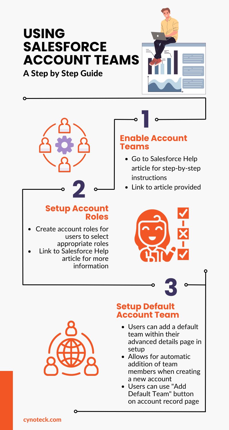 An overview of what is Account Teams in Salesforce