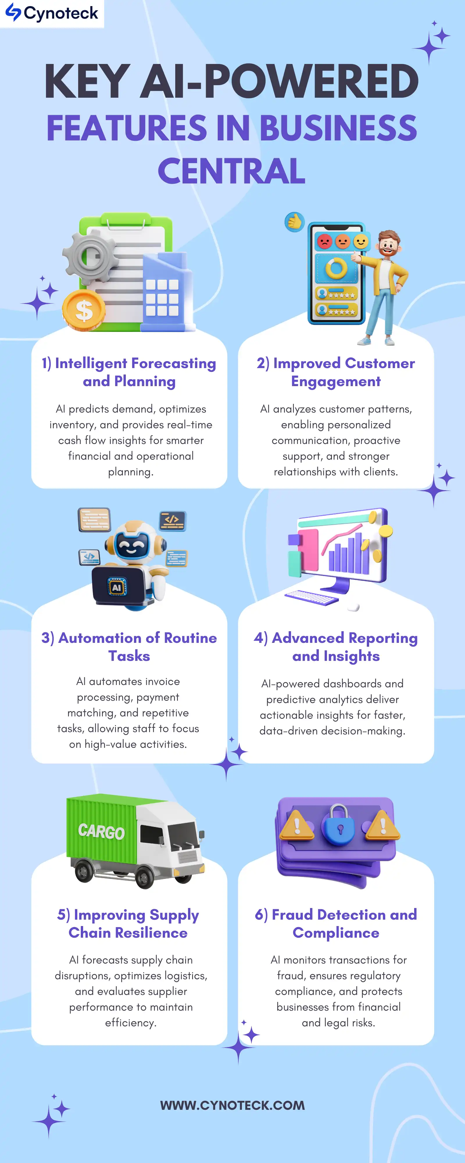 AI in Business Central: Smarter Workflows and Better Decisions