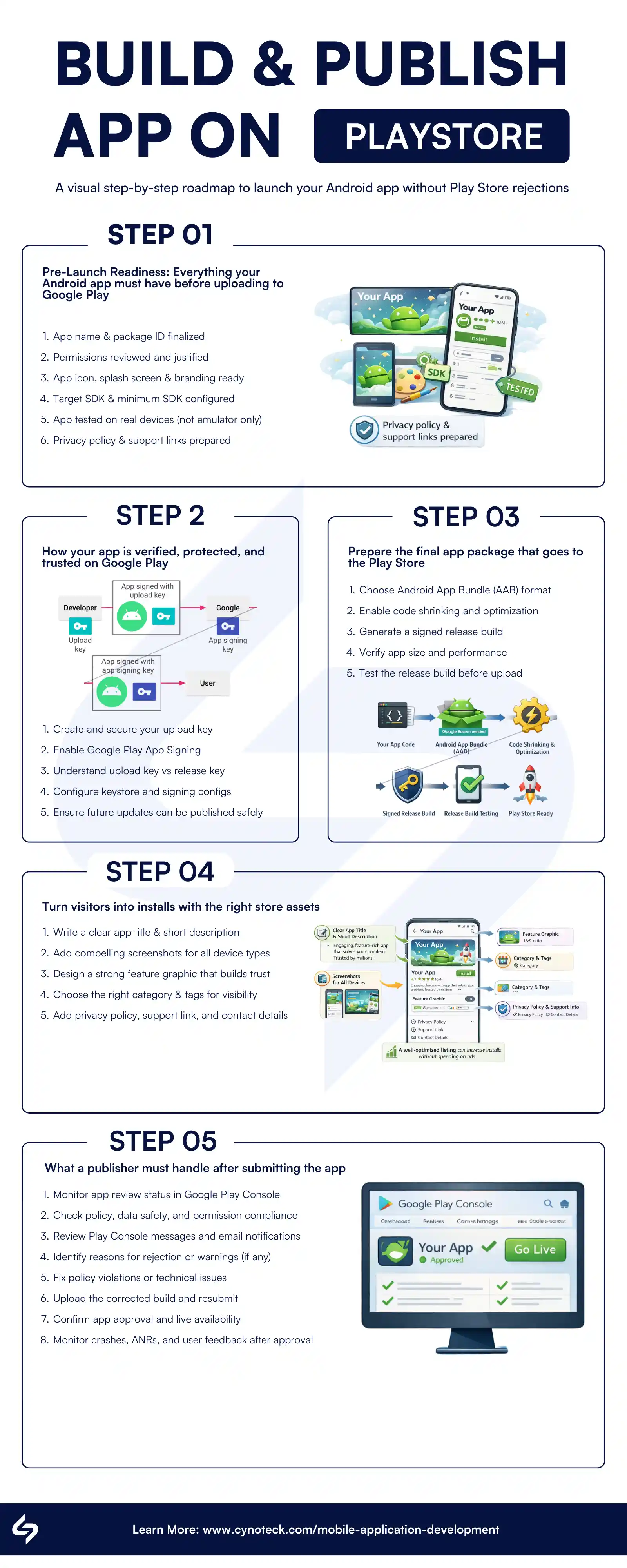 Build and Publish Your Android App on Google Play Store